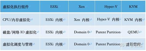 计算虚拟化详解 知乎