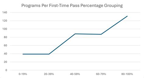 Commission On Dietetic Registration