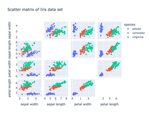 Quickstart To Using Singlestoredb Mindsdb And Deepnote For Data