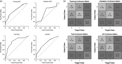 Clinical Utility Of Folate Pathway Genetic Polymorphisms In