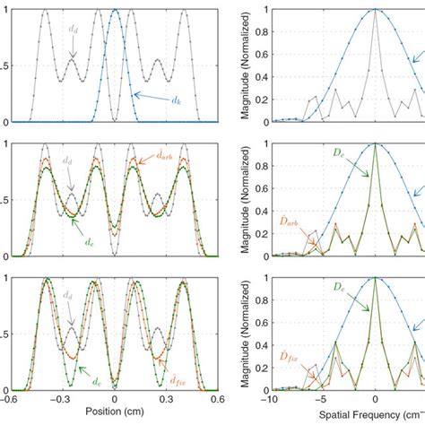 One Dimensional Illustration Of Spatial Frequency Dose Optimization One Dimensional Illustration Of Spatial Frequency Dose Optimization