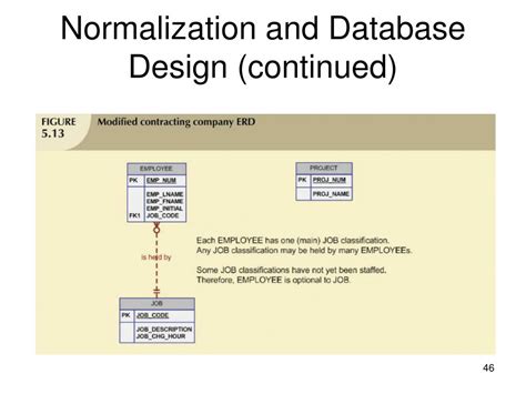 Ppt Normalization Of Database Tables Powerpoint Presentation Free