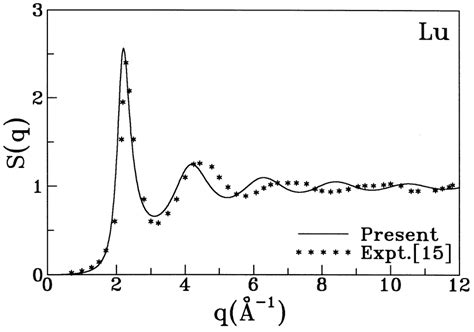 Structure Factor Sq And Radial Distribution Function Gr For Lu At