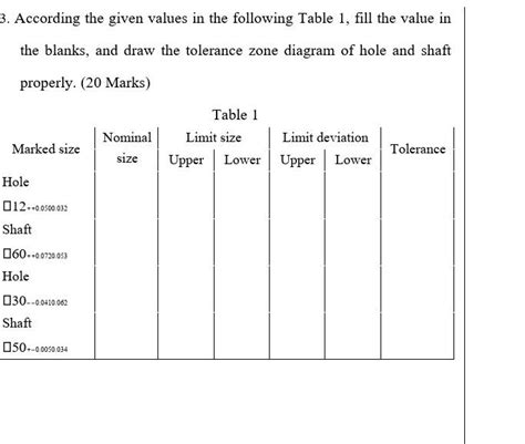 Solved According The Given Values In The Following Table Chegg