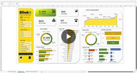 Blinkit Grocery Sales Analysis Includes Data Customization Pivot