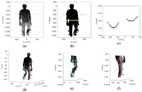 Markerless Knee Joint Position Measurement Using Depth Data during Stair Walking