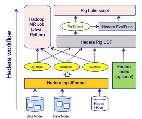 hedera toolkit for working with versioned document collection using hadoop