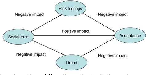 Figure 1 From Myths Of The Psychometric Paradigm And How They Can