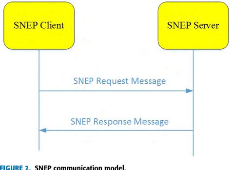 Figure 2 From Hibs Ksharing Hierarchical Identity Based Signature Key Sharing For Automotive