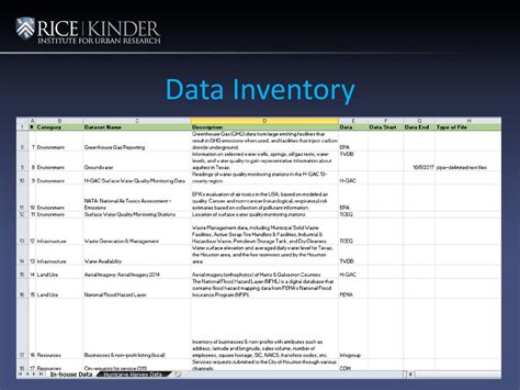 The Role Of Data In Supporting Disaster Response And Recovery Ppt Download