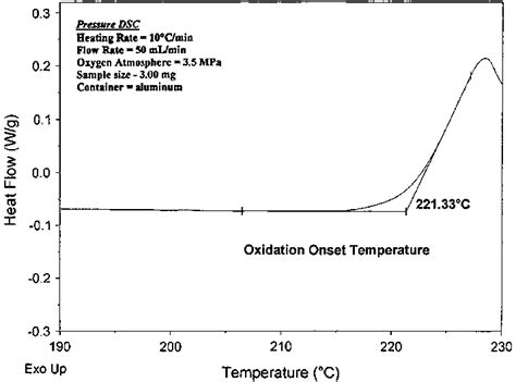 Common Pdsc Scan Plot Determining Oxidation Ot Download Scientific Diagram