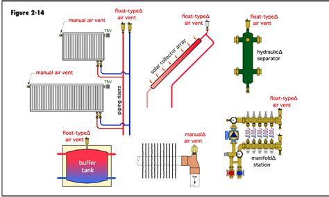 Automatic Air Vent Location — Heating Help The Wall