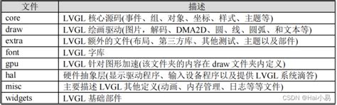 【lvgl应用开发 基于stm32】第1章 初识lvgllvgl Stm32 Csdn博客 【lvgl应用开发 基于stm32】第1章 初识lvgllvgl Stm32 Csdn博客