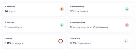 i tried to created a end to end devsecops pipeline for node js project