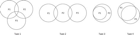 Nanoparticles Overlapping Patterns Download Scientific Diagram