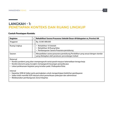 Implementasi Manajemen Risiko Ditjen Cipta Karya Dagu Komunika