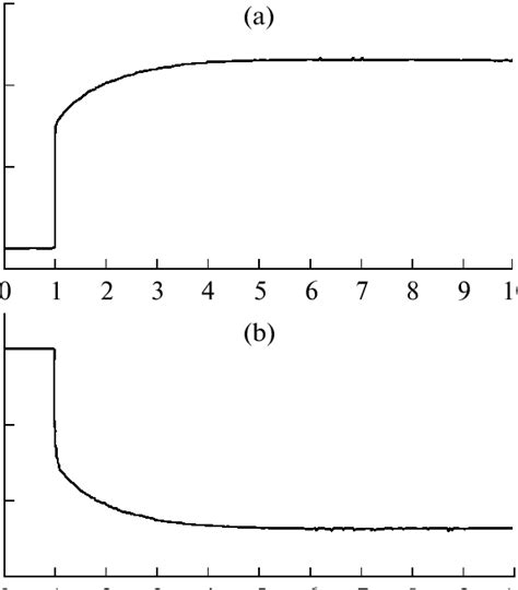 Oscillograms Of Voltage U C Across Capacitor C Proo Portional To Download Scientific Diagram