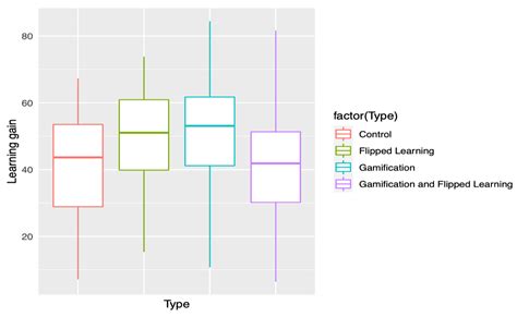 education sciences free full text implementation of a mixed