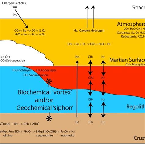 B Free Energy Profile Of The Methanogenic Reduction Pathway In