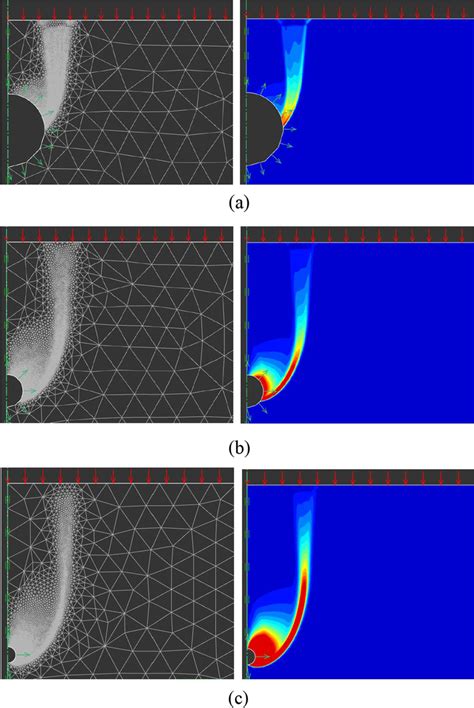 comparisons of the final adaptive meshes and the incremental shear