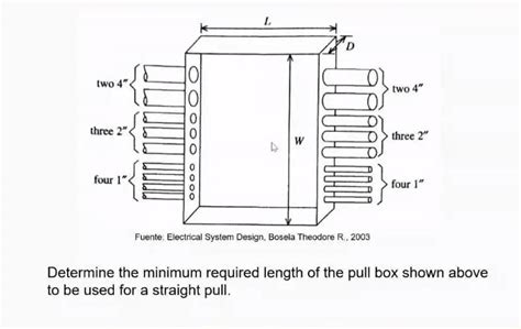 Solved Determine The Minimum Required Length Of The Pull Box