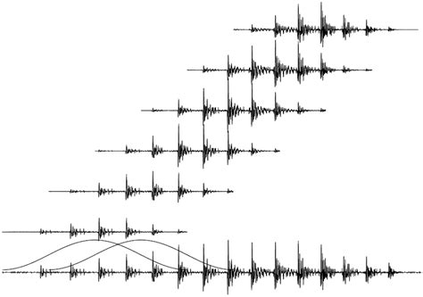 audio clip s t f representation download scientific diagram