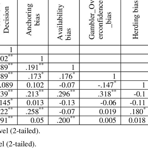 Conceptual Framework Download Scientific Diagram