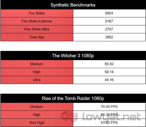 Acer Predator Helios Review Mid Range Value Lowyat NET