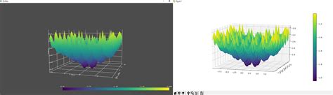 Scalars Not Properly Ordered · Issue 45 · Pyvistapyvista Support · Github