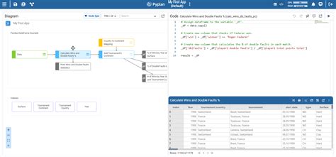 Coding Window Pyplan Knowledge Base