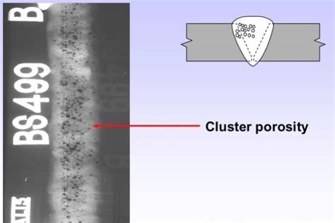 What Is Cluster Porosity Welds Defect How To Determine And Prevent It The Engineers Blog