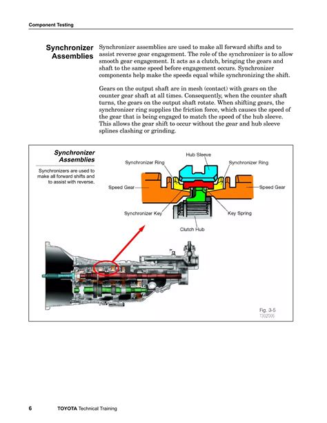 Transmission System Pdf