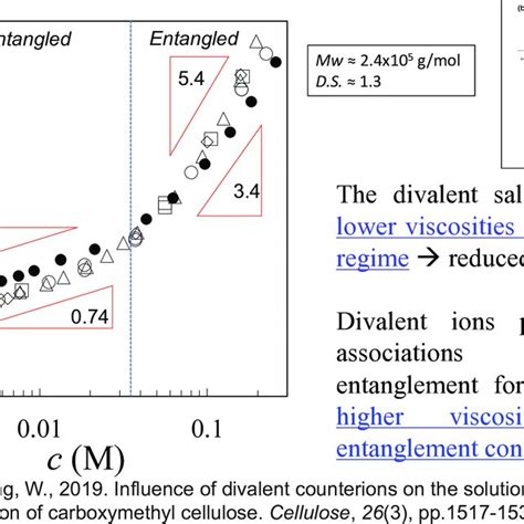 A Schematic Representation Of Carboxymethyl Cellulose Monomer The