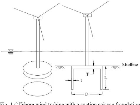 Figure 1 From Seismic Behavior Of Suction Caisson Foundations Semantic Scholar