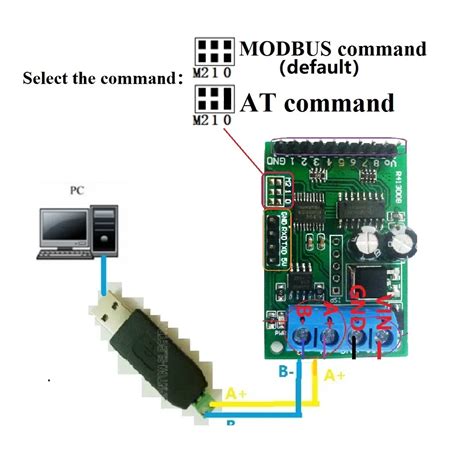 RS RS TTL PLC Modbus Rtu Module Ch IO Control Switch Board For Relay Industrial