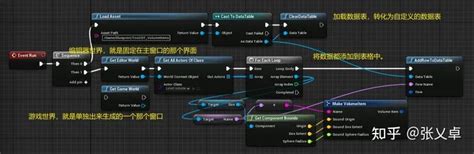 ue4 ue5数据驱动技术详解 csdn博客