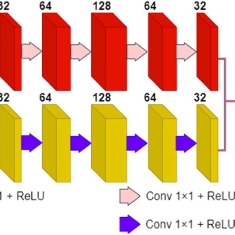 Discriminant Structure Diagram Download Scientific Diagram