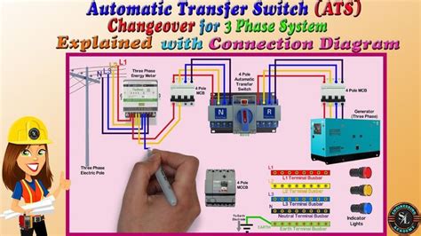 Automatic Transfer Switch ATS Changeover For Phase Three Phase ATS Wiring Diagram