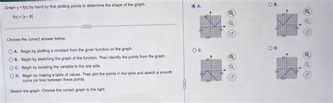 Solved Graph Yfx By Hand By First Plotting Points To
