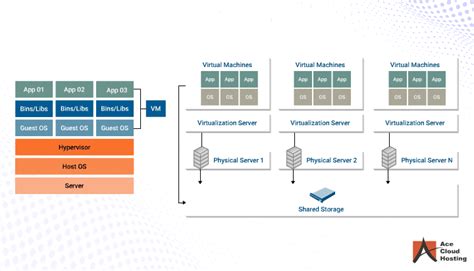 What Is A Virtual Machine Understanding The Basics And Benefits
