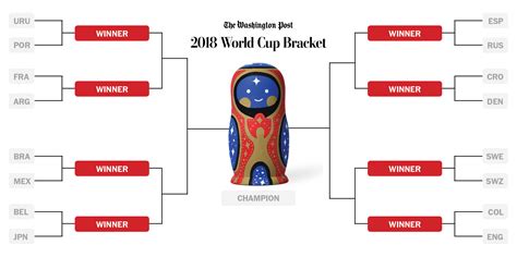 2018 World Cup Schedule Standings And Results Washington Post