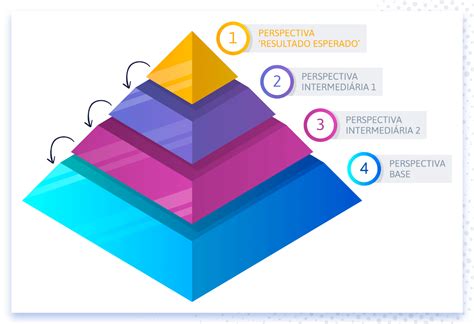 Conheça As 4 Perspectivas Do Bsc O Que é E Como Estruturar