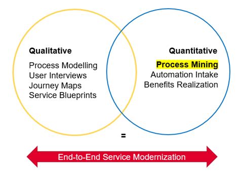 Why Process Mining