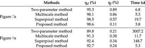 Detection Performance Comparisons P F A 10 −6 Download Scientific Diagram