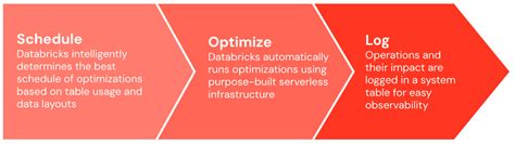 Databricks Sql Warehouse—serverless Vs Pro Vs Classic 2025