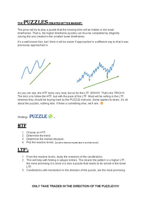 Puzzle Summary On How To Analyse The Puzzles Created By The Market