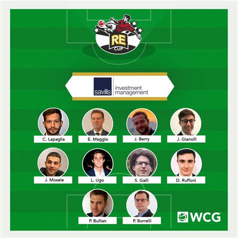 Anna Spataro On Linkedin Gosavills