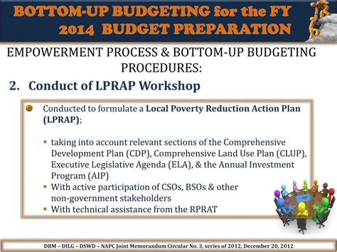 Ppt Performance Based Incentive System Powerpoint Presentation Free