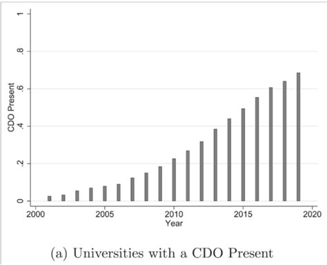 The Daily Chart Dei Degringolade Power Line