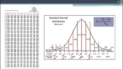 Engineering Management Lect 7 Pert Z Table Youtube